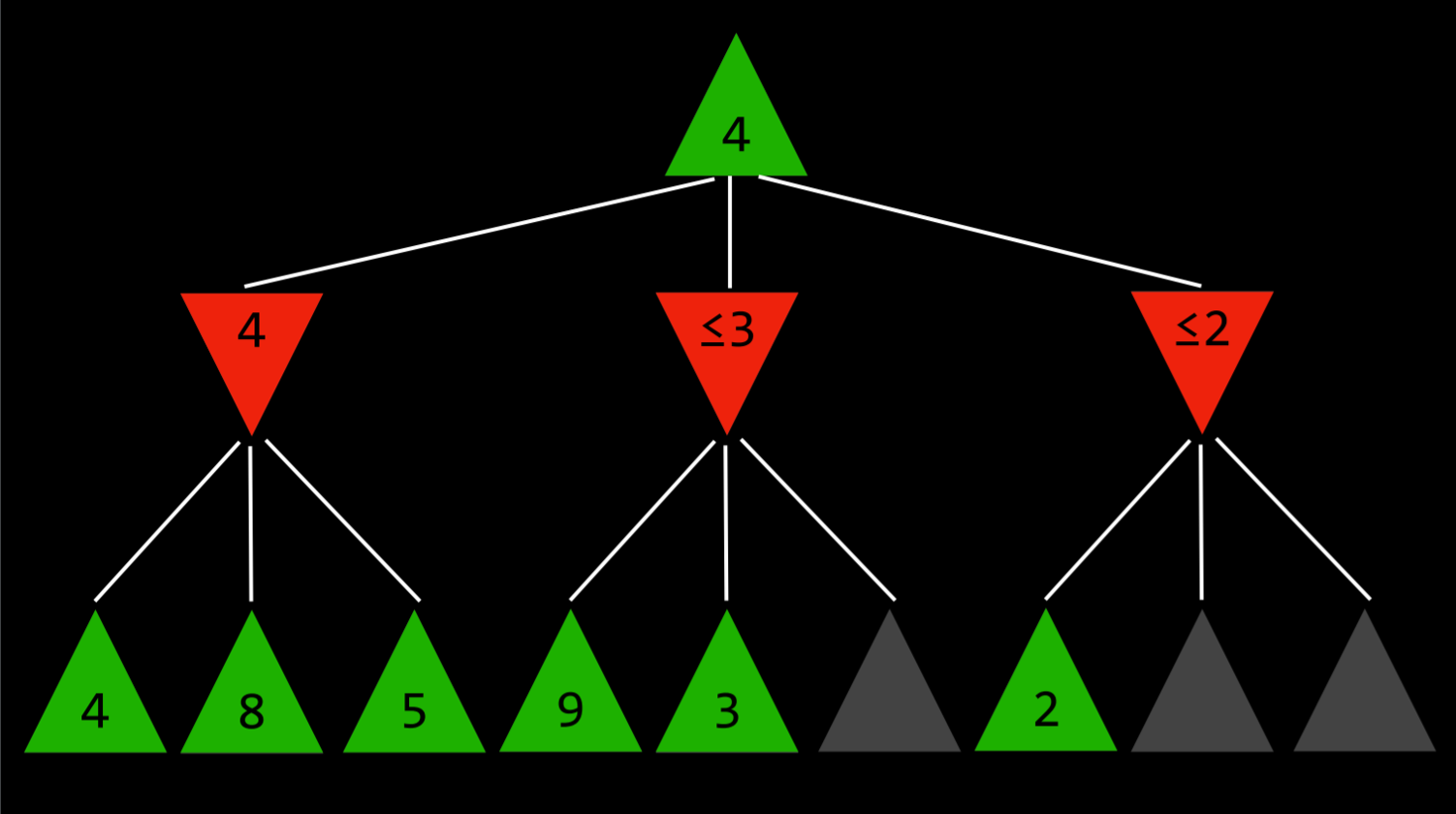 Lecture 0 - CSCI E-80