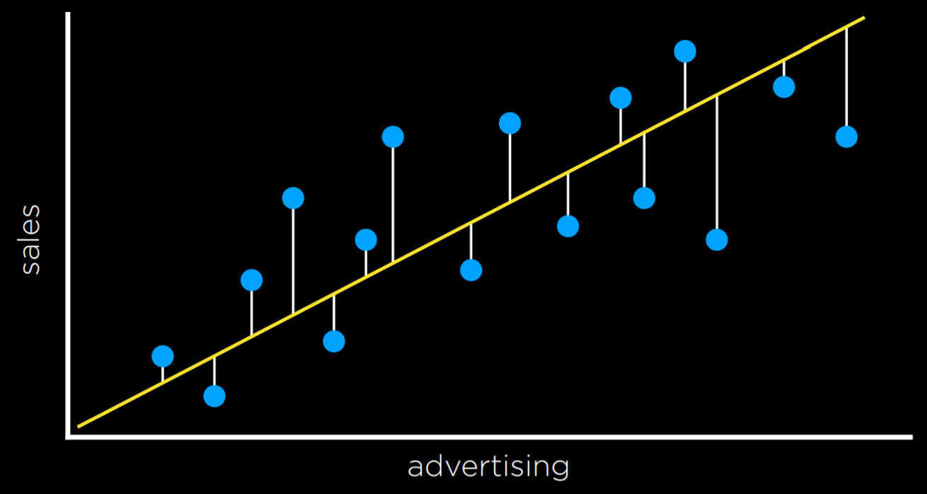 Lecture 4 - CSCI E-80